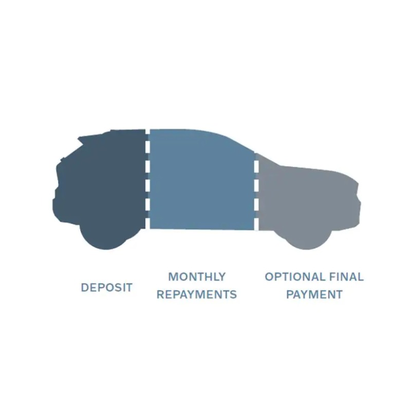 Volvo Car Finance in Poole, Dorset | Volvo Cars Poole